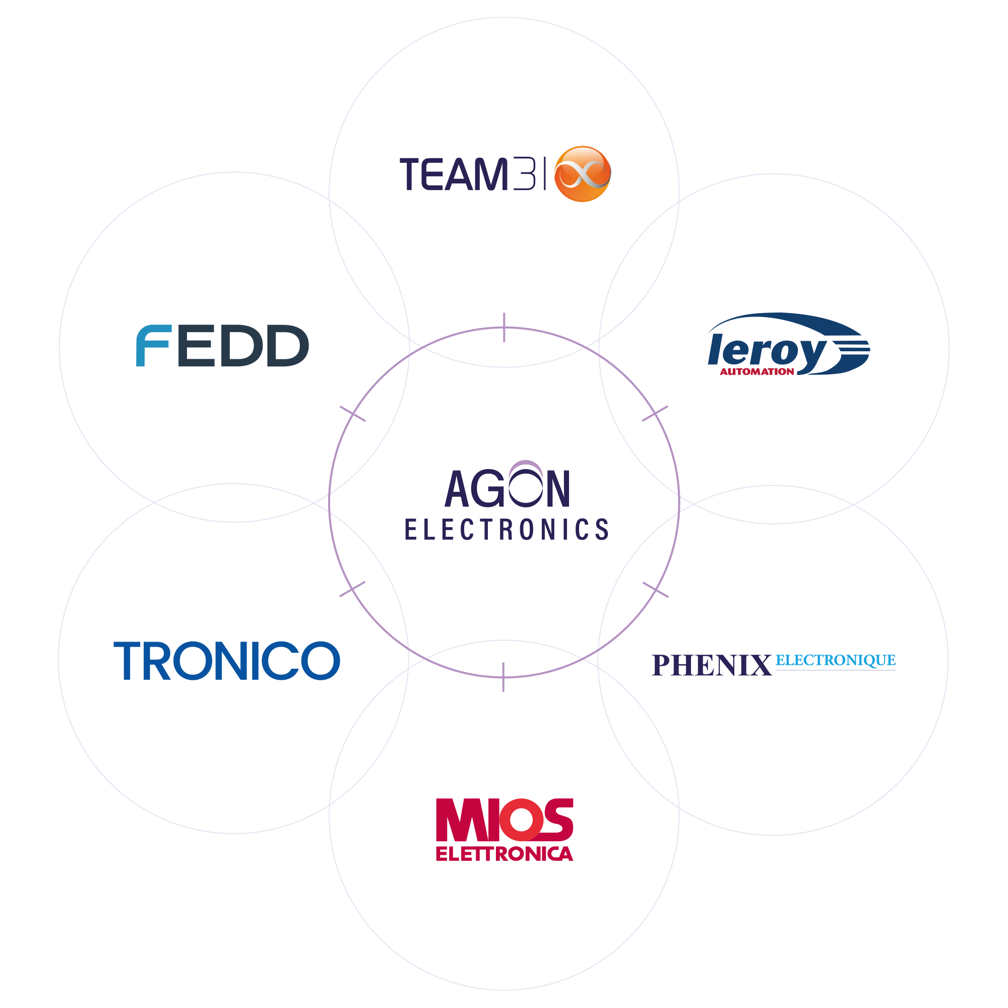 TRONICO rejoint le groupe AGÔN ELECTRONICS